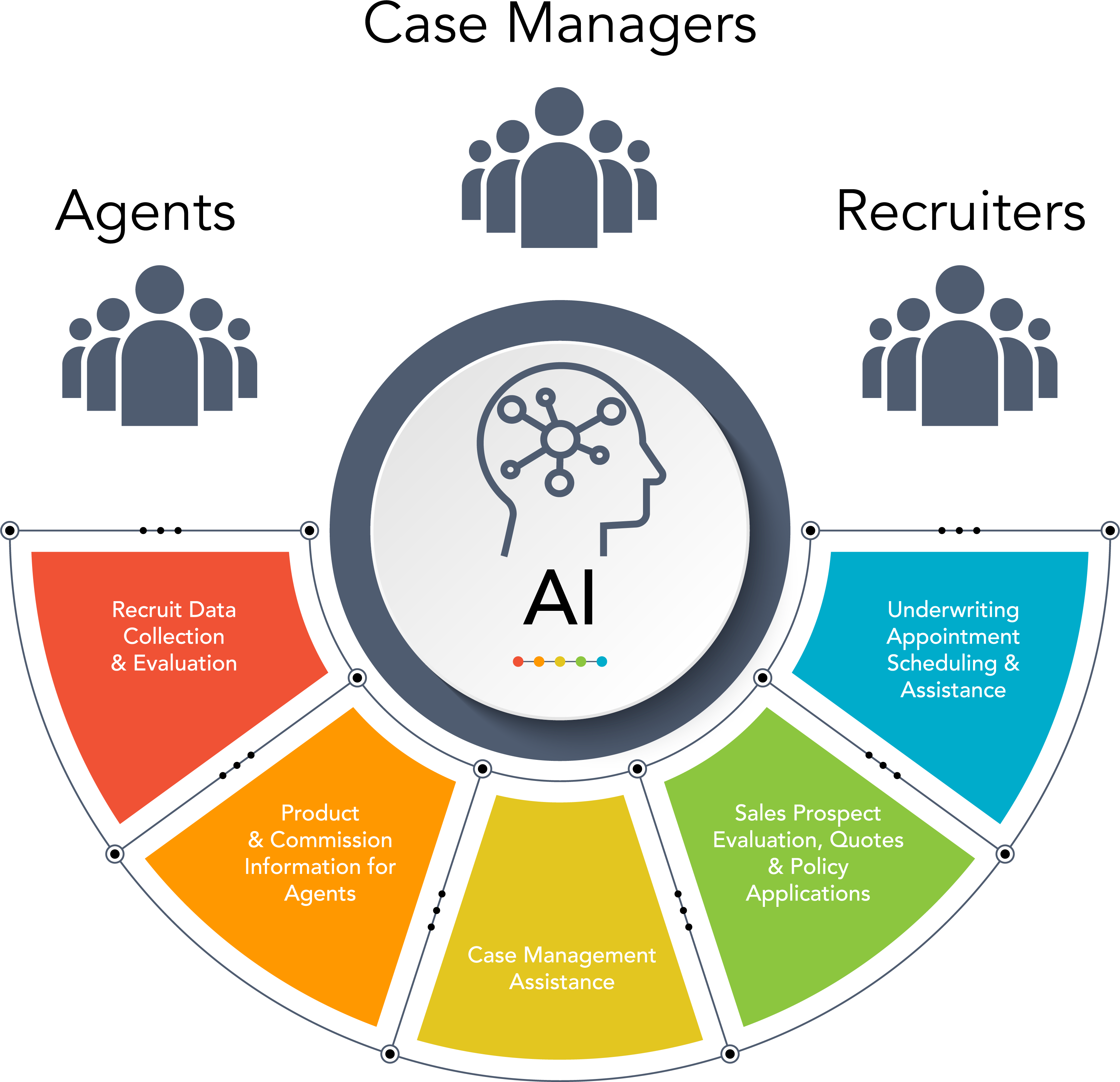 The Intelligent Agency How Artificial Intelligence Can Transform The Industry 4808
