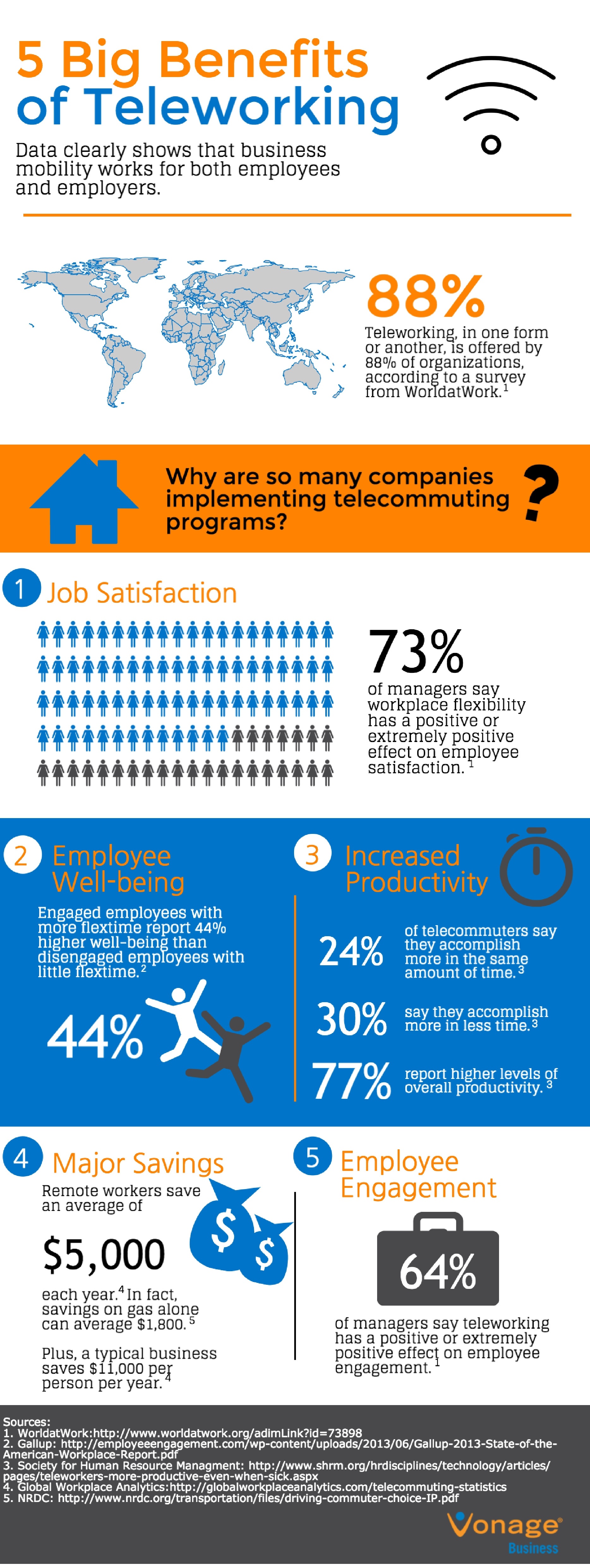 5 Big Benefits of Teleworking