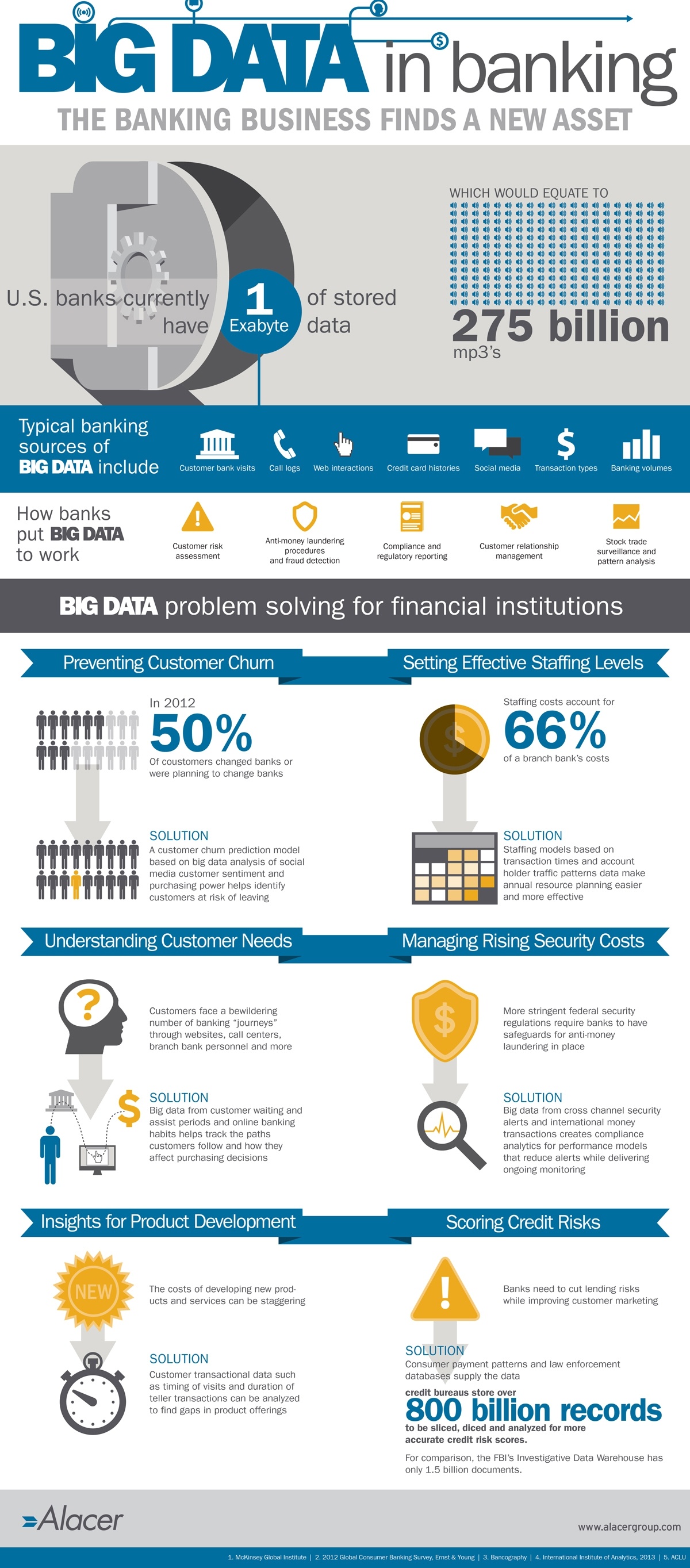 Big Data In Banking