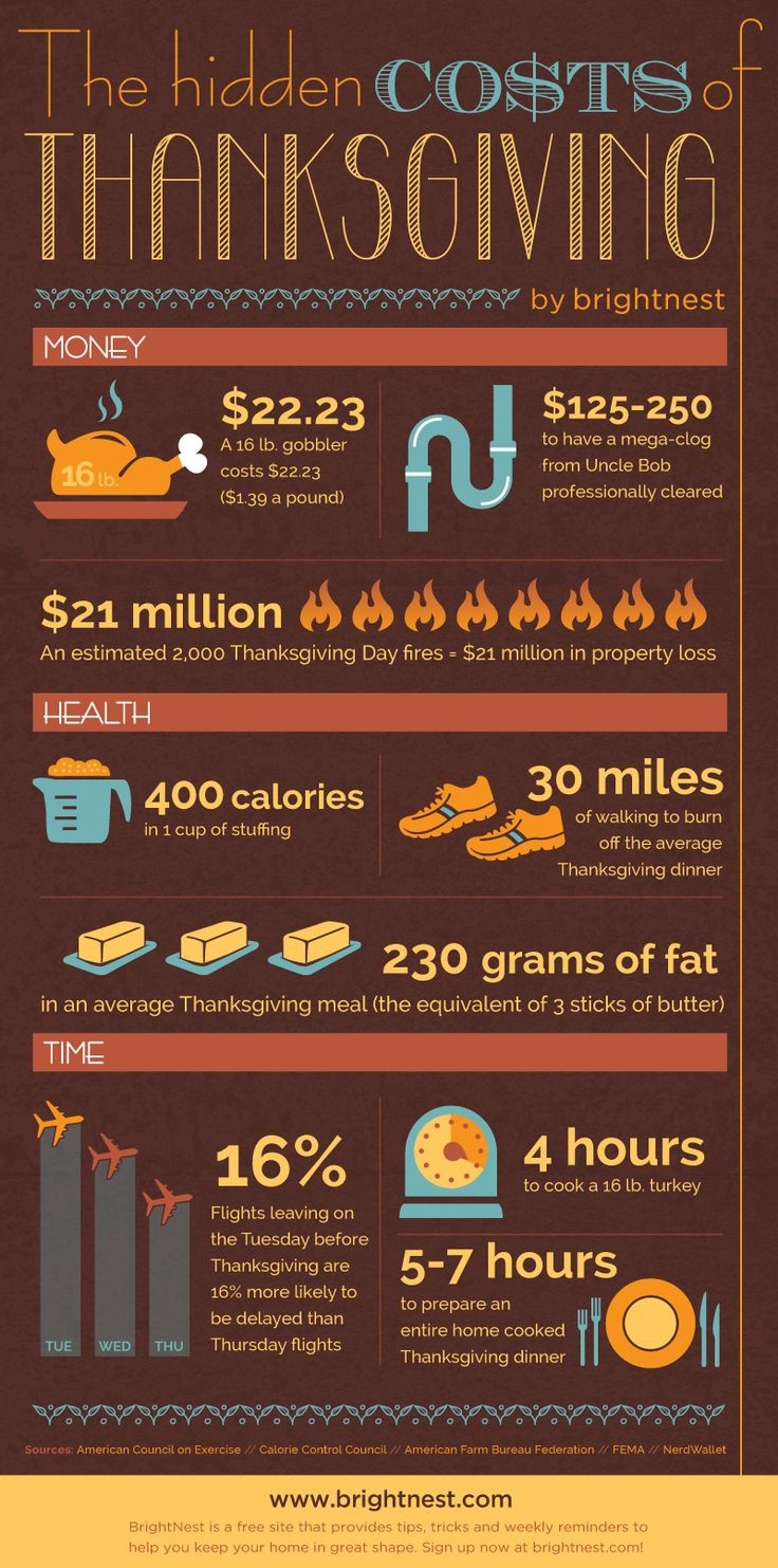 Thanksgiving by the Numbers